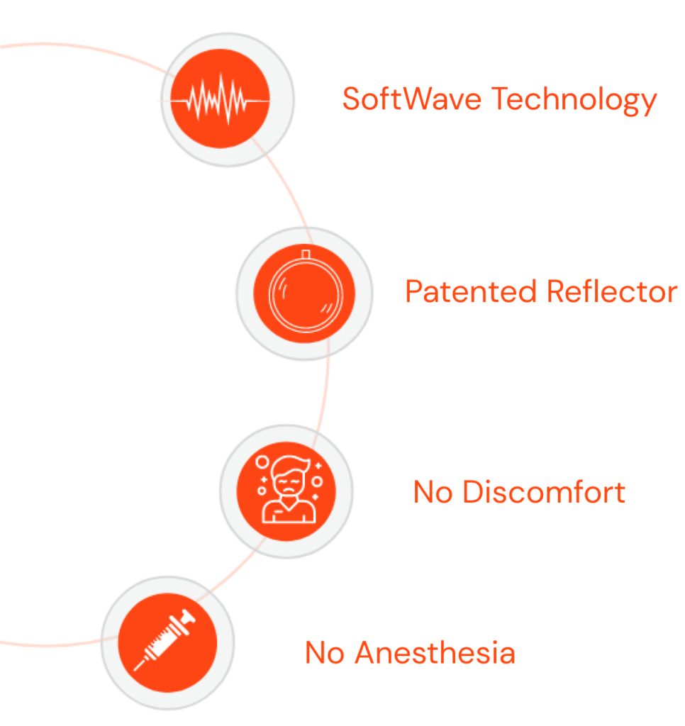 Viasure - Dr. Leonard Liang